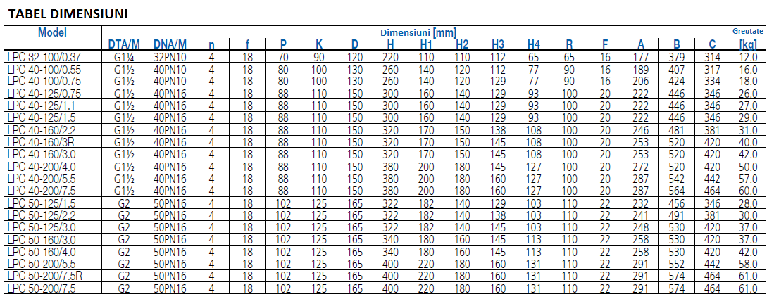 Electropompe EBARA Tip LPC-LPCD